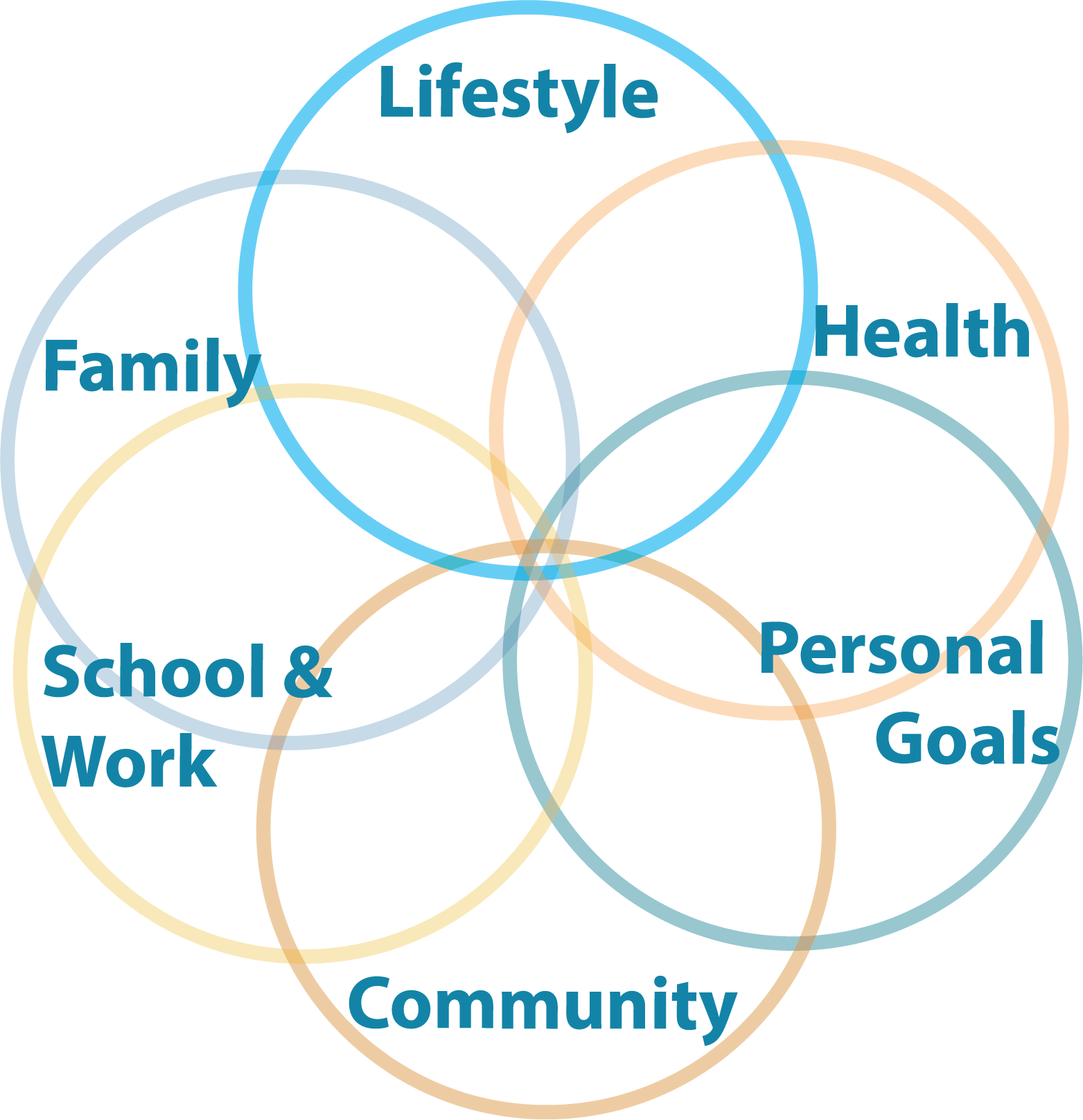 6 Areas of Life affected by Illness, Addiction, or Disability - Work of ...